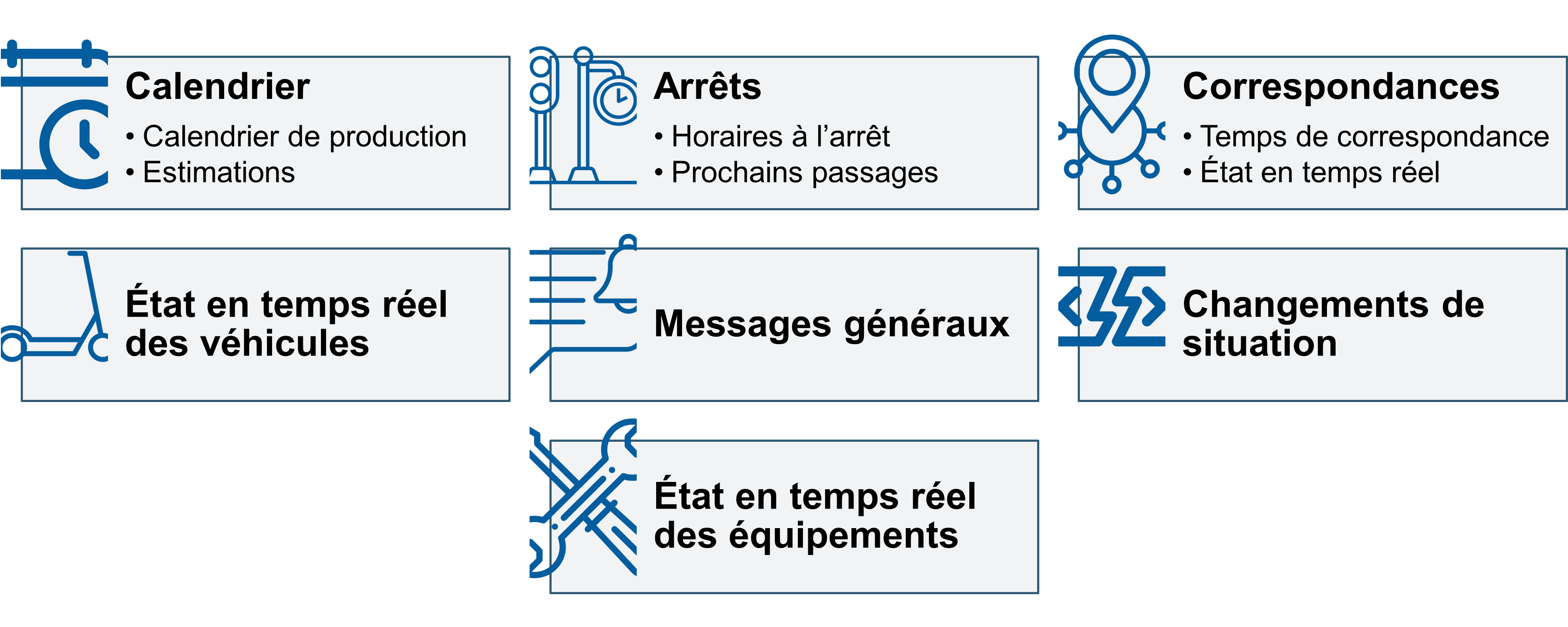 Le profil européen de SIRI qu'est-ce